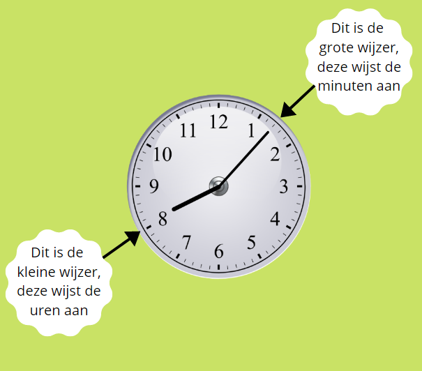 (A0) Woordenschat – Klokkijken